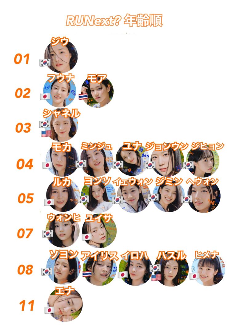 RUNext?(アユネク)｜ウォンヒ プロフィール・経歴の紹介【練習生期間2ヶ月】