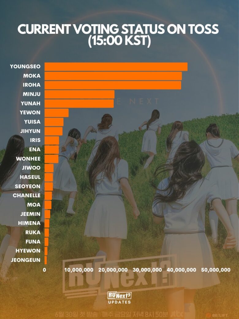 RUNext?(アユネク)｜ヨンソ プロフィール・経歴の紹介【NewJeanse候補生】